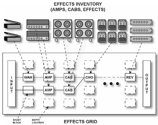 Axe-Fx Wiki Manual - Fractal Audio Wiki