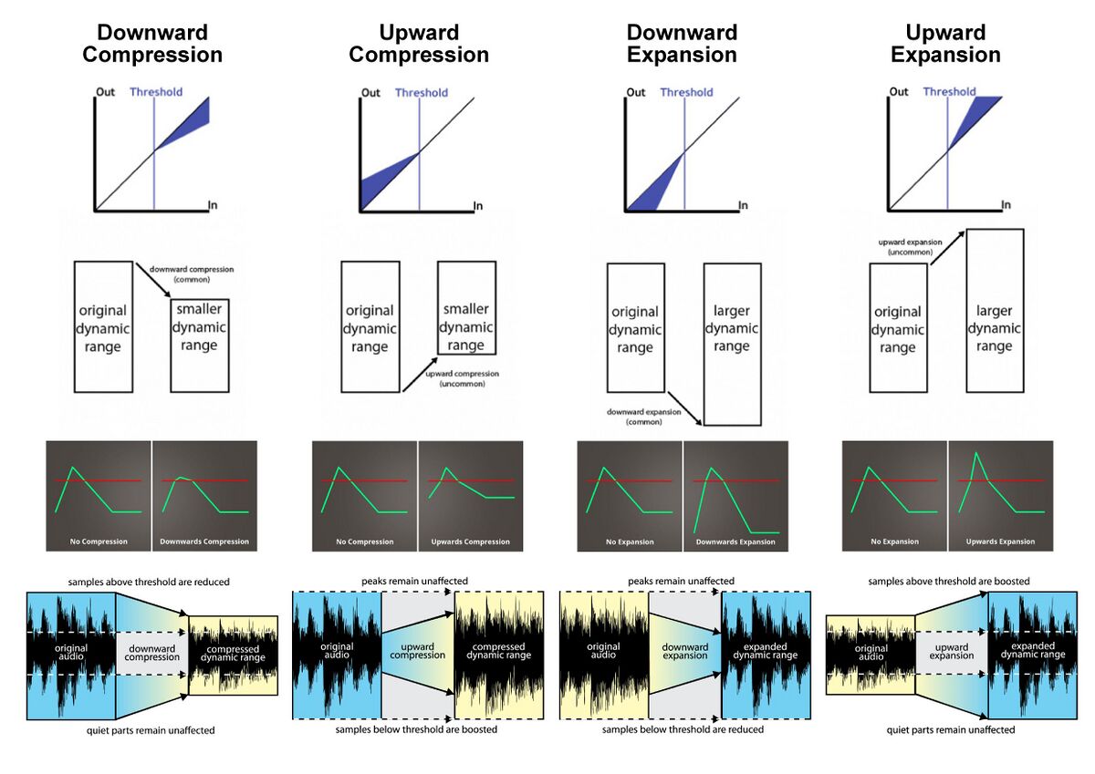 File:Comp2.jpg - Fractal Audio Wiki