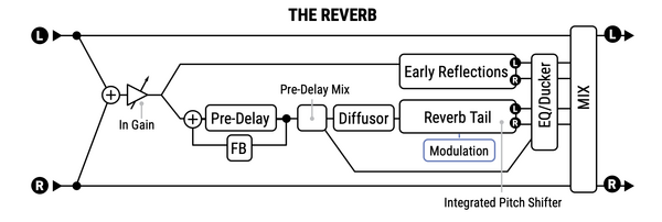 Reverb block - Fractal Audio Wiki