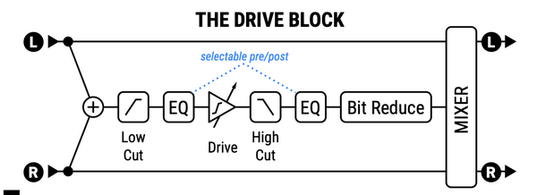 Drive block - Fractal Audio Wiki