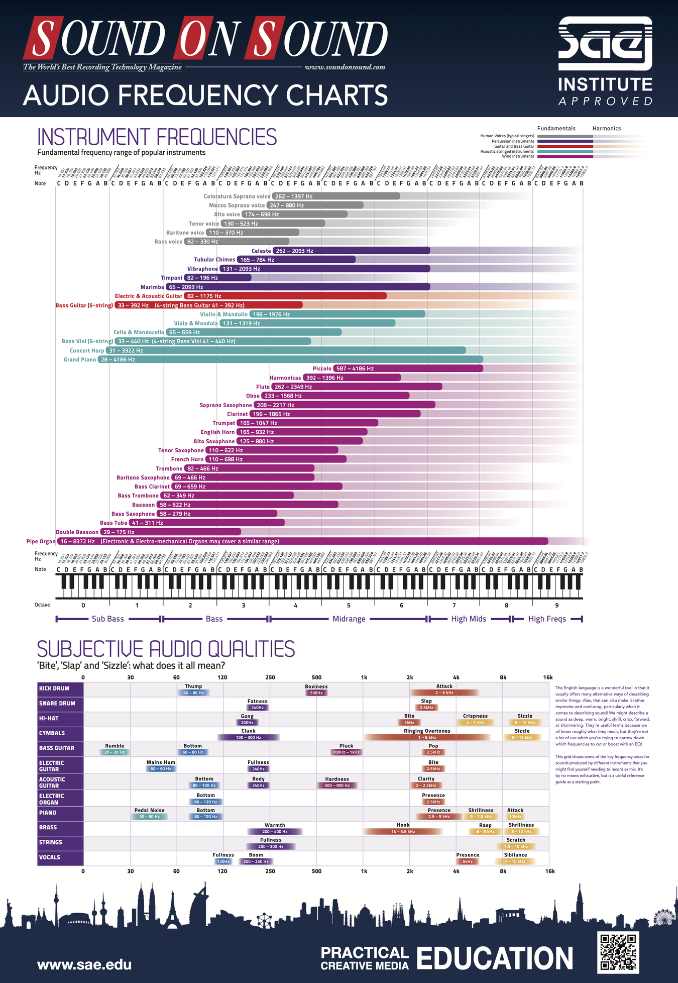 EQ - Fractal Audio Wiki