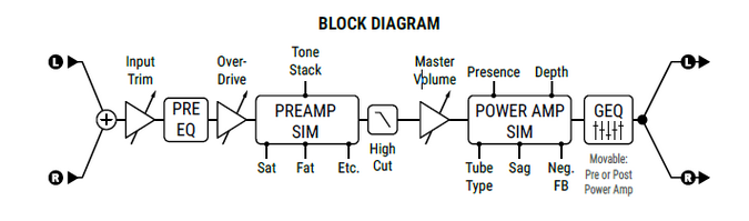 Amp block - Fractal Audio Wiki